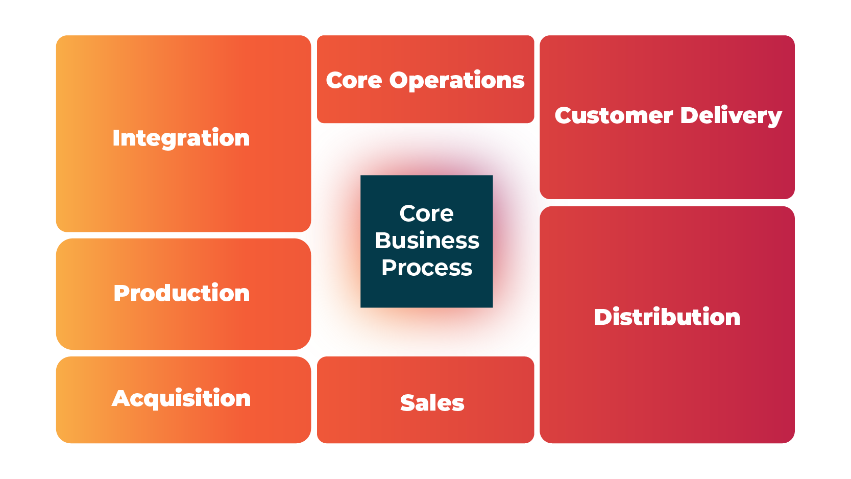 Tailor-made applications | AMO Consultancy